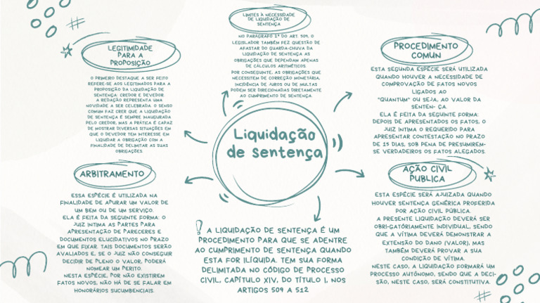 White and Green Childish Mind Map Brainstorm | PDF