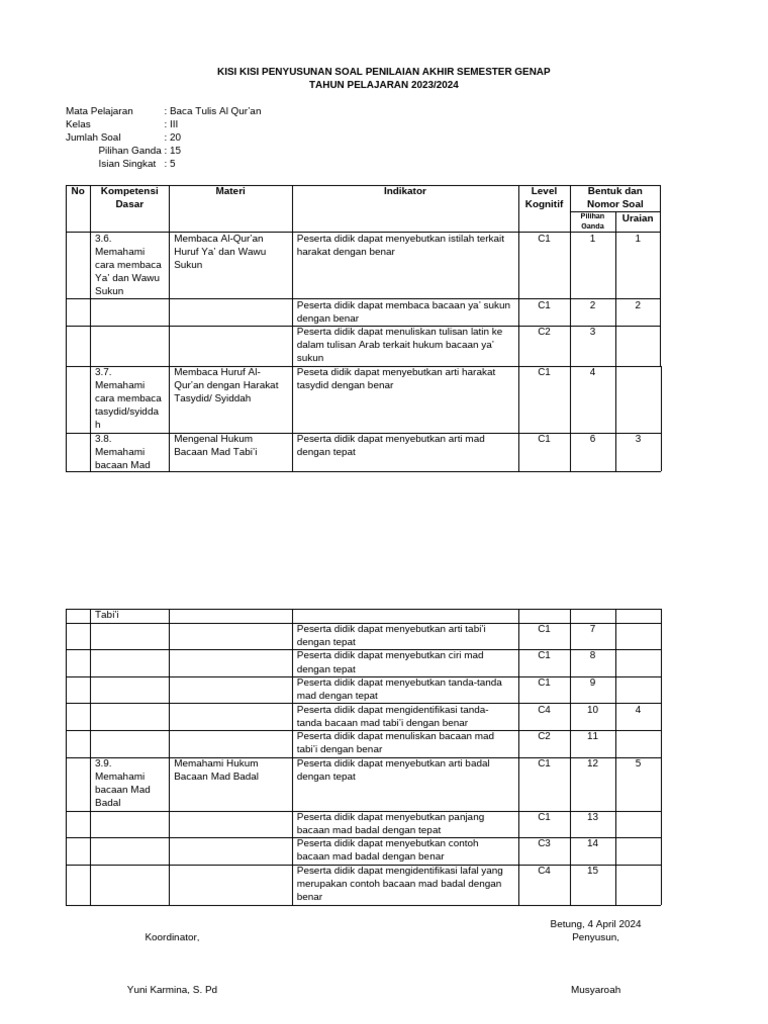 Kisi-Kisi Bta Kls 3 SD 6 | PDF