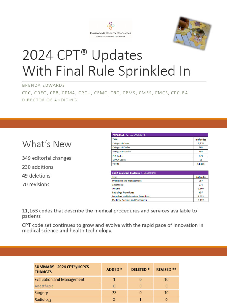 CHR 2024 CPT® Updates | PDF