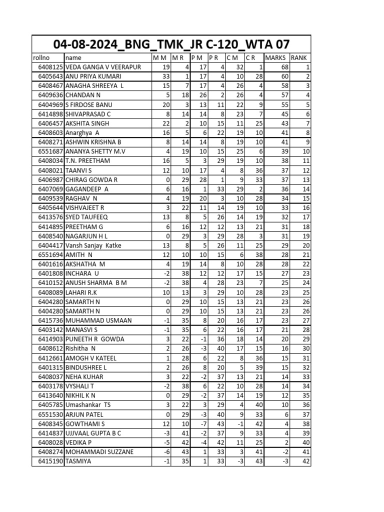 04-08-2024 - BNG - TMK - JR C-120 - WTA 07 - Marks | PDF