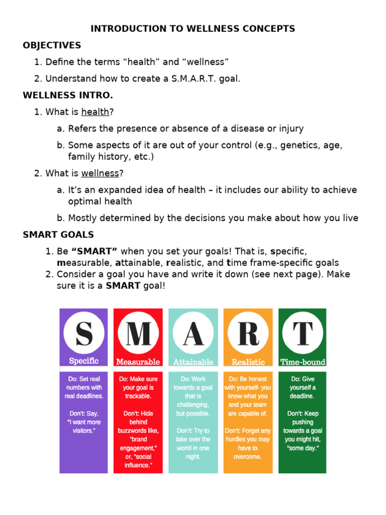Wellness Intro Notes | PDF