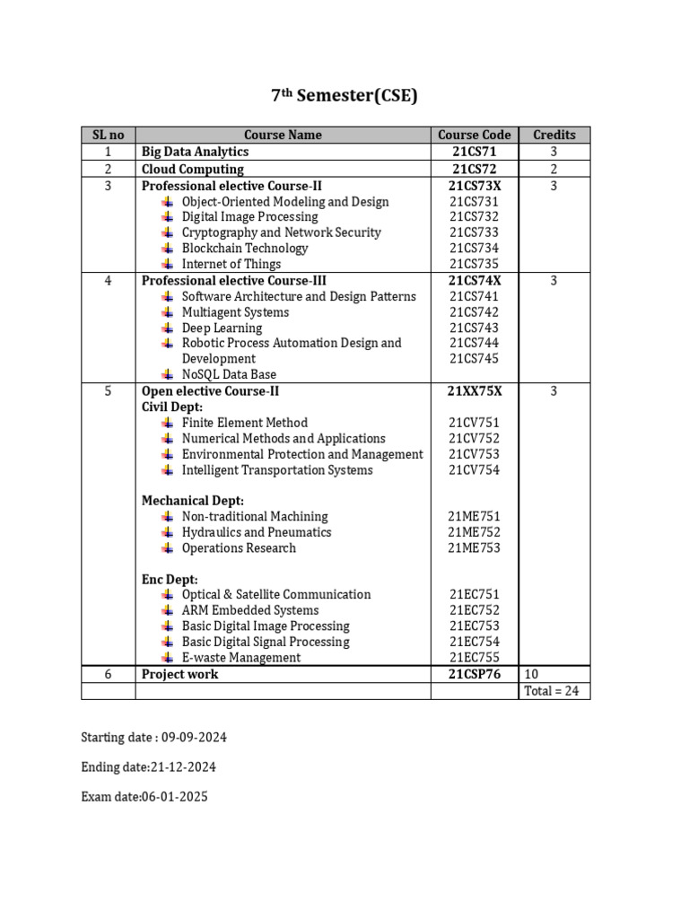7th Sem | PDF | Technology & Engineering