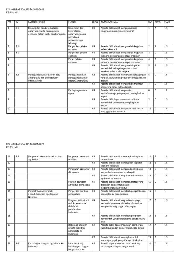 Kisi Soal Pas Ips Kls 8 2022-2023 | PDF