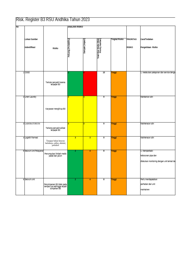 Risk Register B3 2023 | PDF