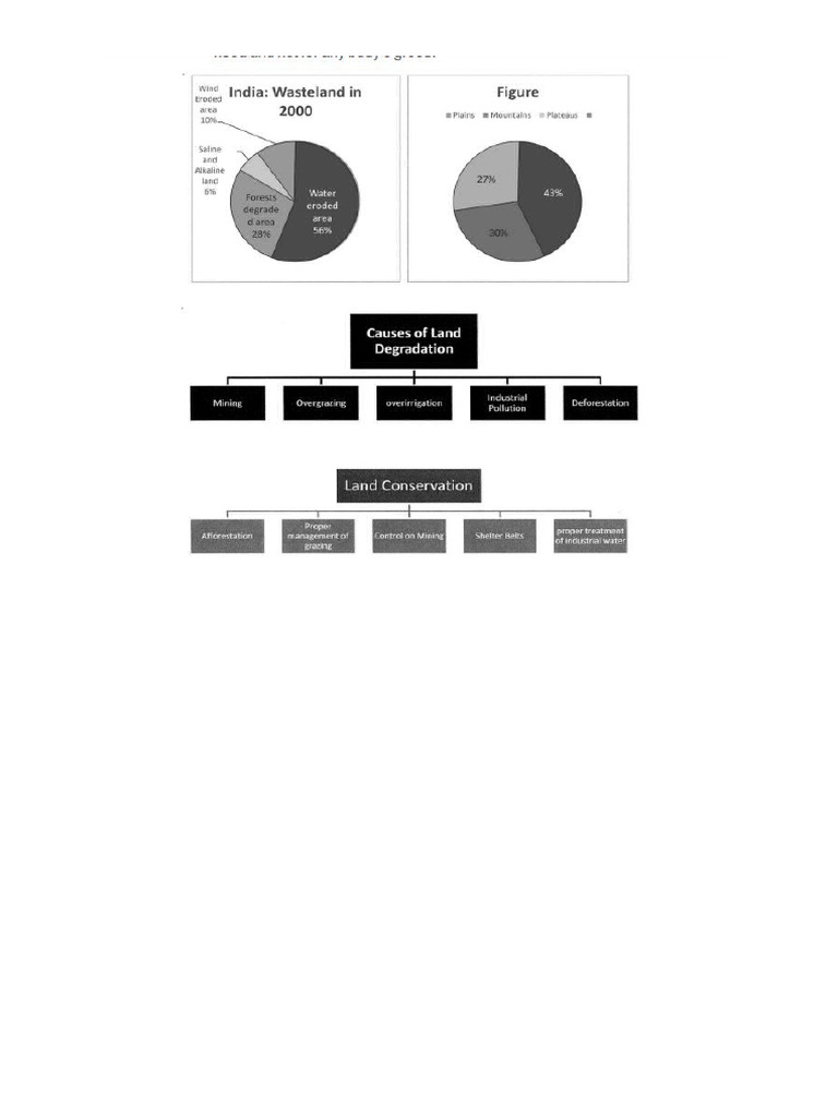 CH 1 Quick Revision | PDF