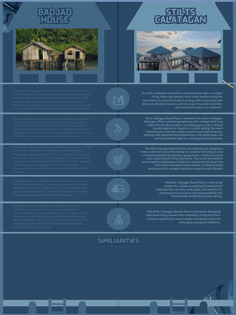 The Traditional Bahay Kubo Is Made From Bamboo, Wood (Timber), and ...