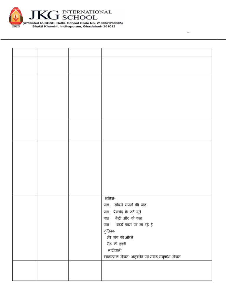 Class IX Unit Test 2 Syllabus 21-22 | PDF