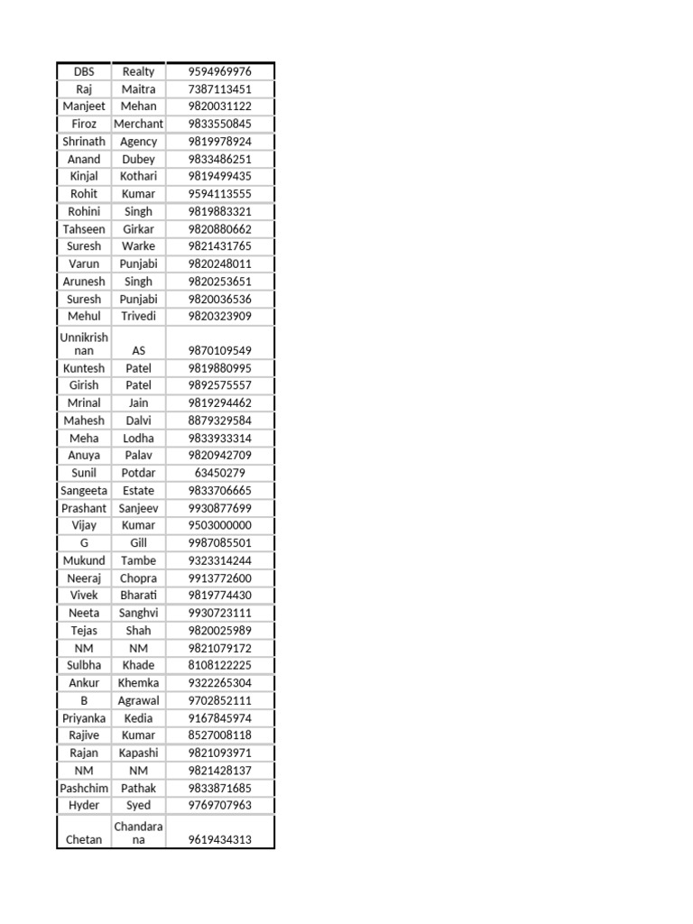 DGT thane calling 22-2-24 | PDF