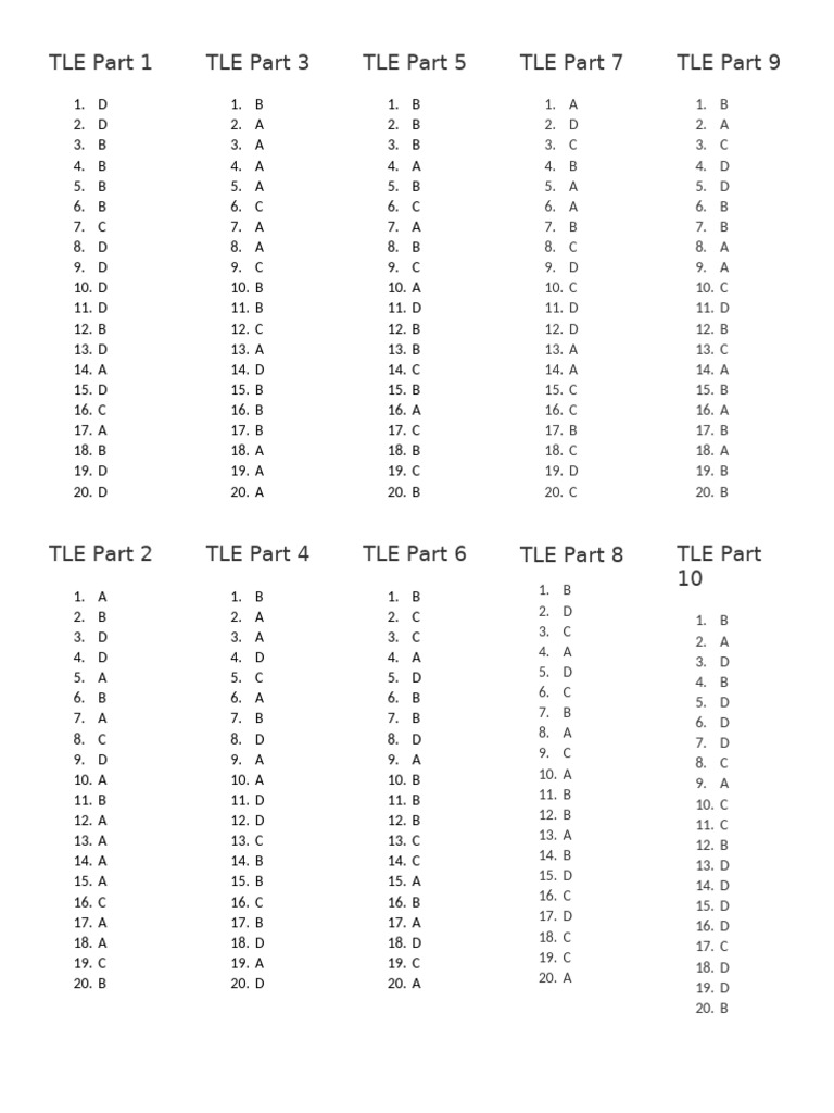 TLE REVIEWER Part 1-10 Answer Keys | PDF