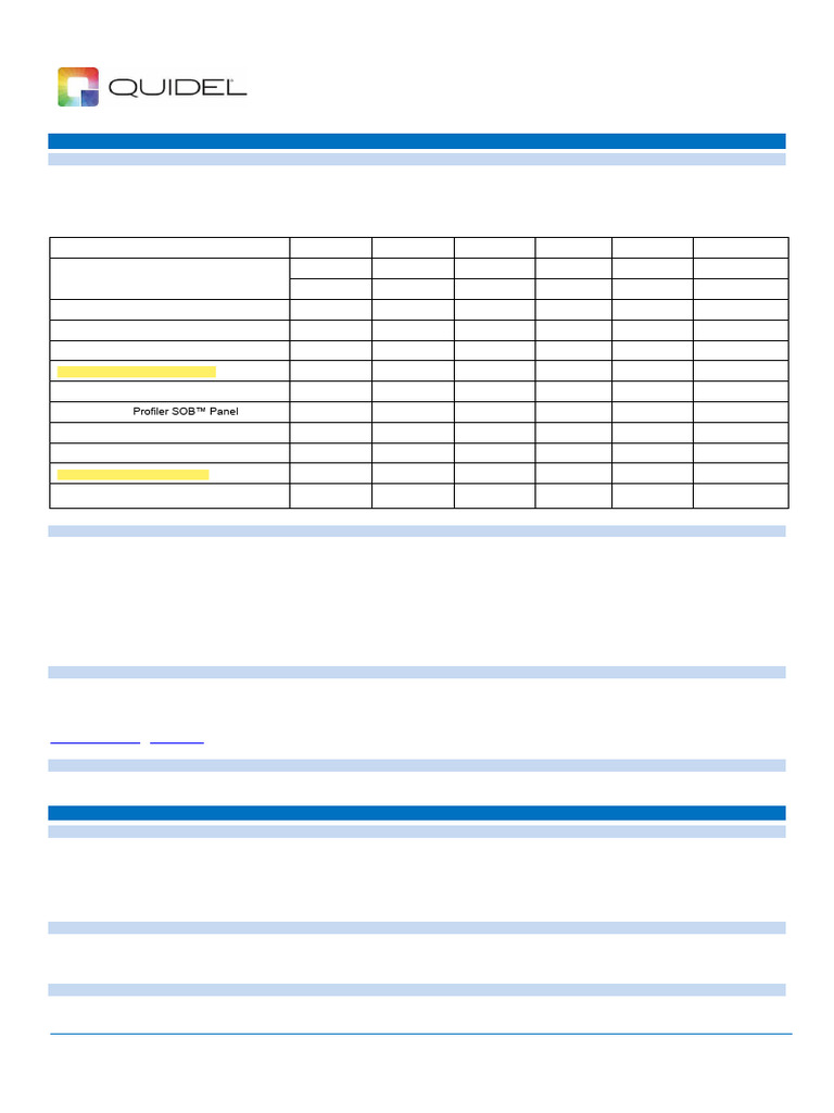 Quidel Triage Cardiac MSDS | PDF