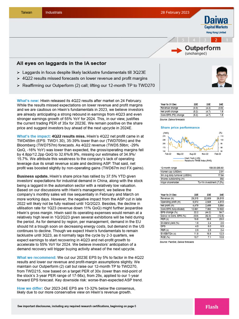 2049 Daiwa 20230228 | PDF