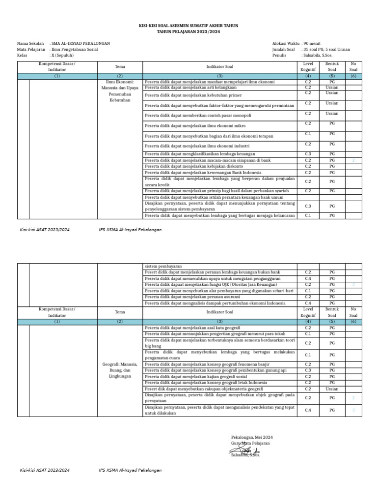 Kisi-kisi ASAT IPS X _ 2023-2024 | PDF