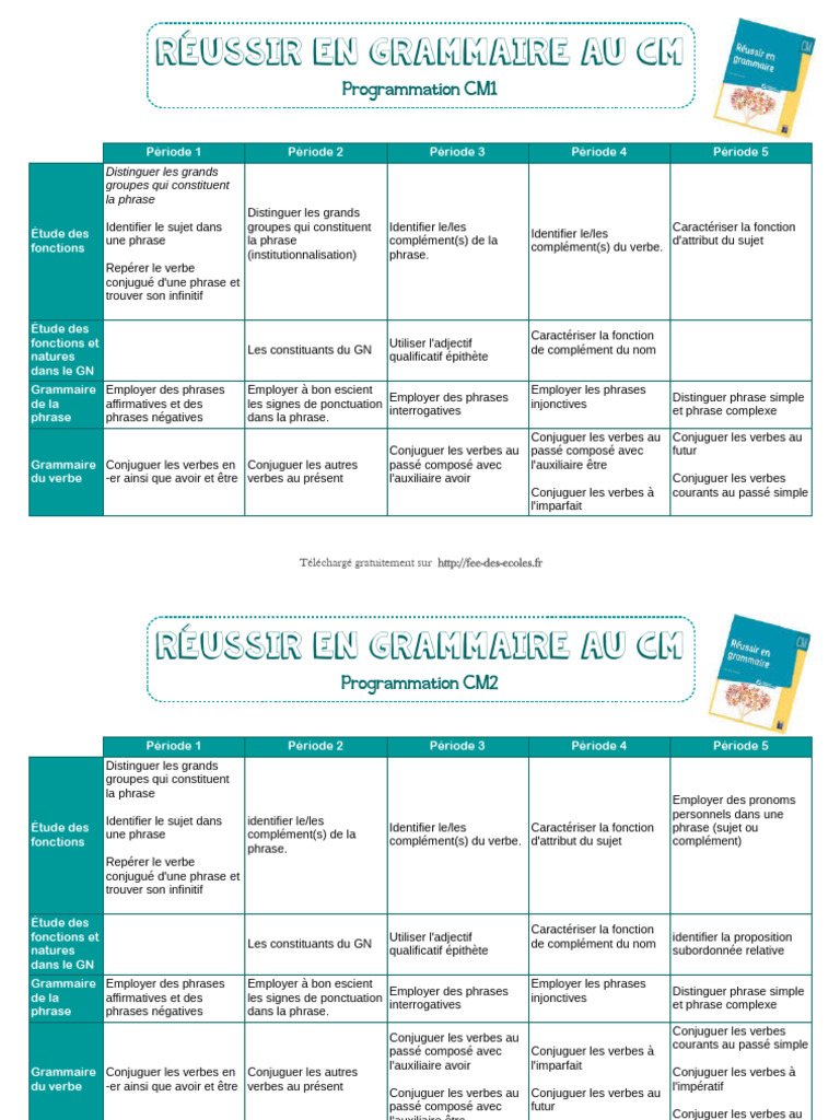 Programmation EDL Retz Cycle 3 | PDF