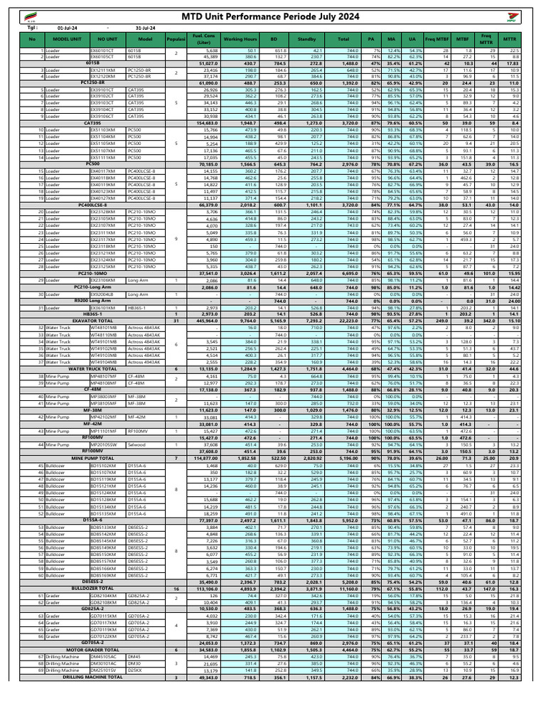 MTD Performance Unit HPU-KJB 2407 | PDF | Construction Equipment | Home & Garden