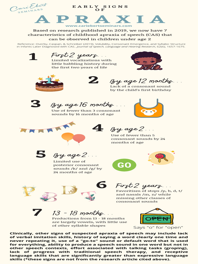 Apraxia Infographic | PDF