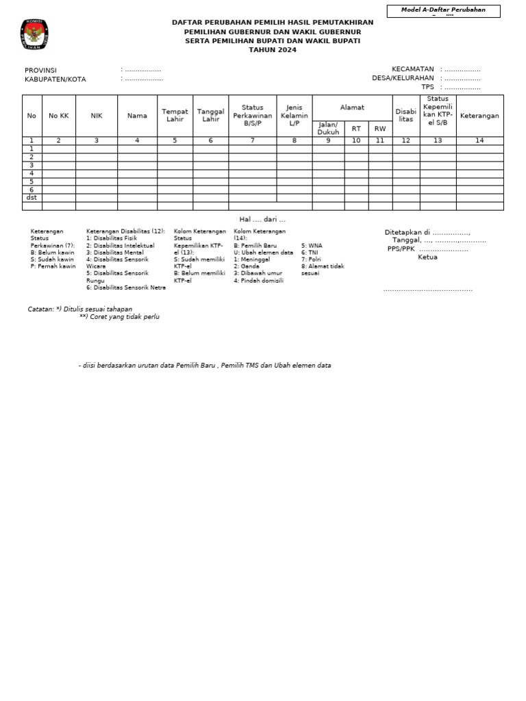 Formulir DPHP Fix | PDF