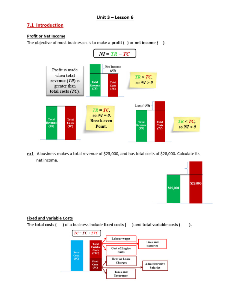 2) L6 - 7.1 - Intro & 7.2 CVP Blank Outline | PDF