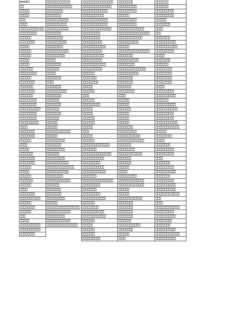 Su Tamil Alphabets | PDF