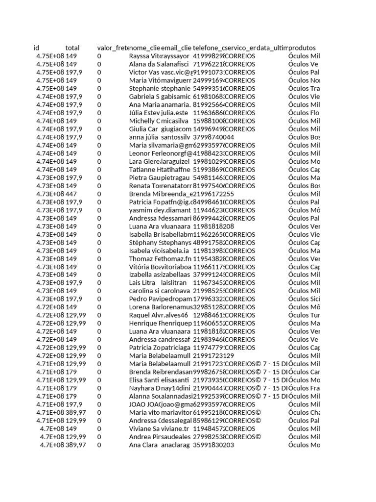 Carrinho Abandonado 1 mês | PDF