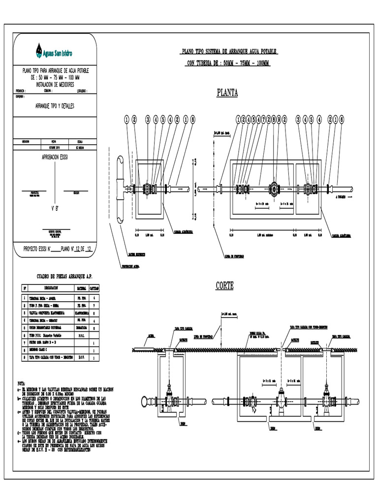 12-12 - Tipo Macromedidor | PDF