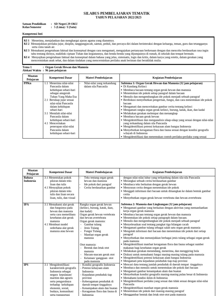 Silabus Pembelajaran | PDF