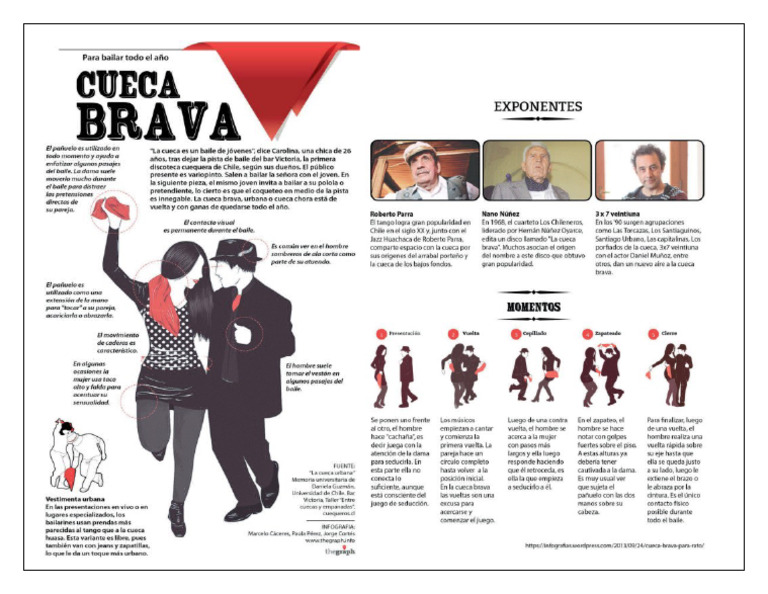 Cueca brava (Texto) | PDF