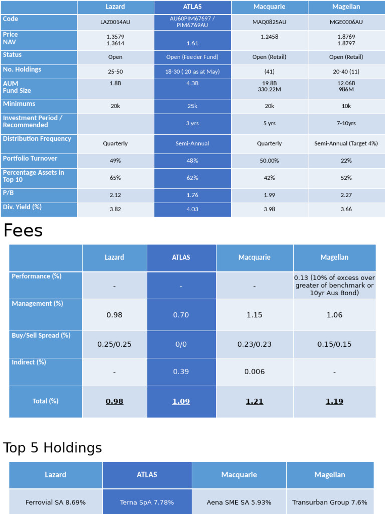 ATLAS Evaluation & Comparison | PDF