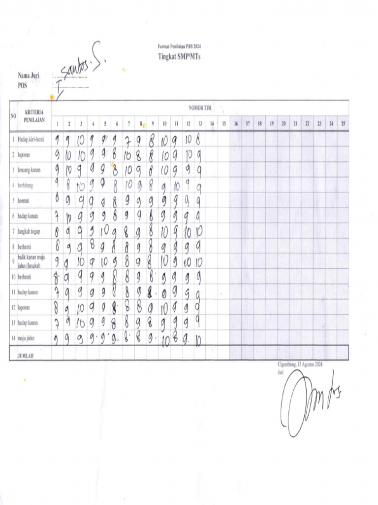 Format Penilaian Lomba PBB 2024 | PDF