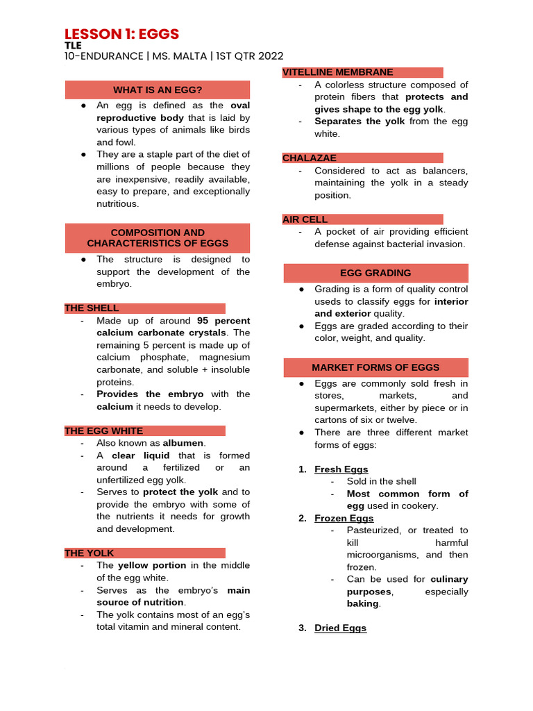 Tle - q1l1 Notes | PDF