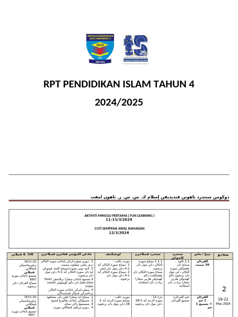 RPT Pendidikan Islam Tahun 4 2024-2025 | PDF
