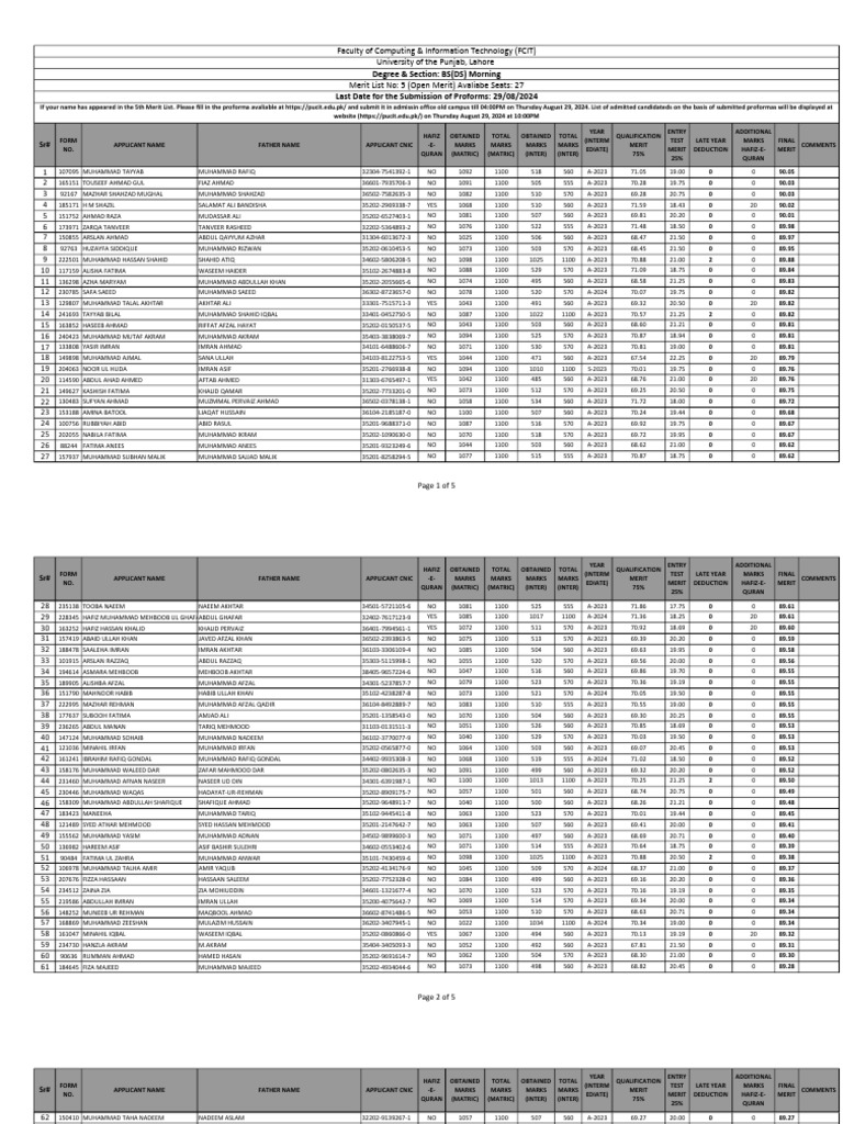 5th Merit List of Proforma Base Data Science Morning | PDF