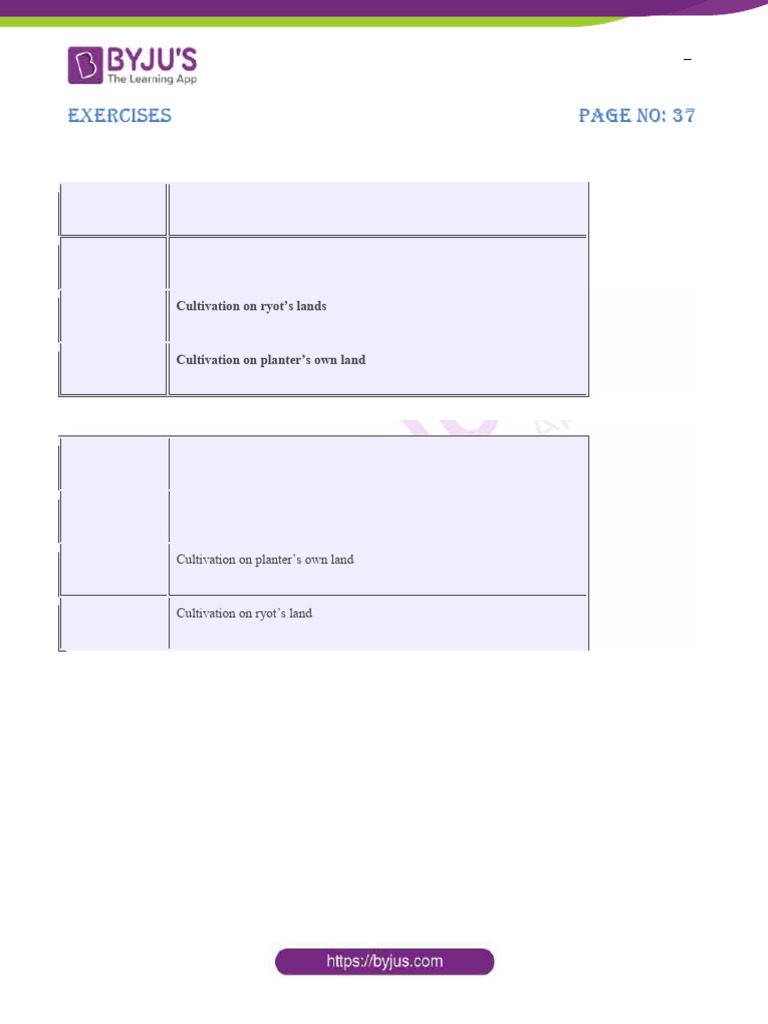 NCERT Solutions For Class 8 History Chapter 3 Ruling The Countryside | PDF