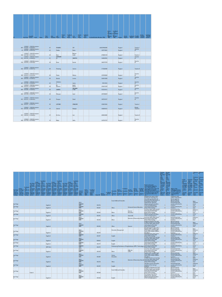 Pre Test and Post Test Results | PDF