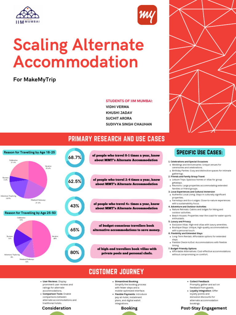 MMT Presentation | PDF