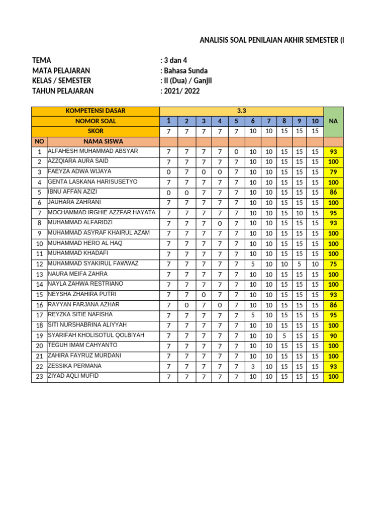 ANALISIS PAS 21.22 | PDF