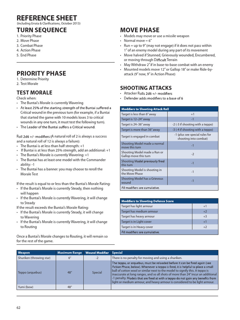 Ronin-Reference-Sheet Inc - E&C 2013 | PDF