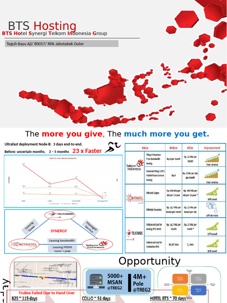 Bts Hosting Rev 2 | PDF