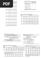 Table For Rebars Areas & Spacings Table 1 - by Calculation | PDF | Computers | Technology ...