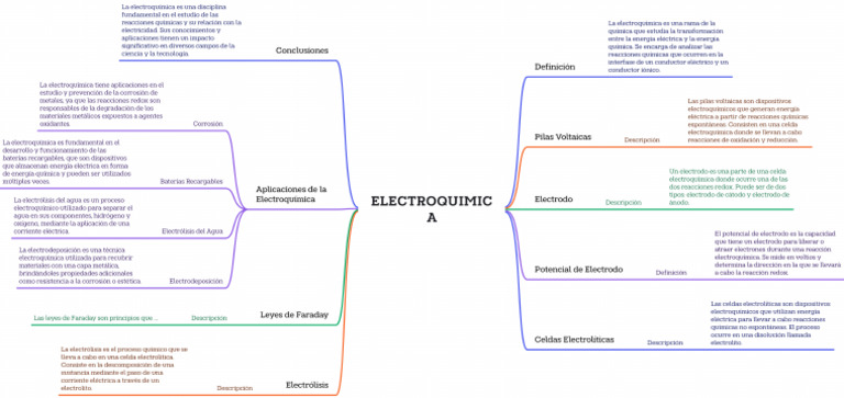 Electro Qui Mica | PDF