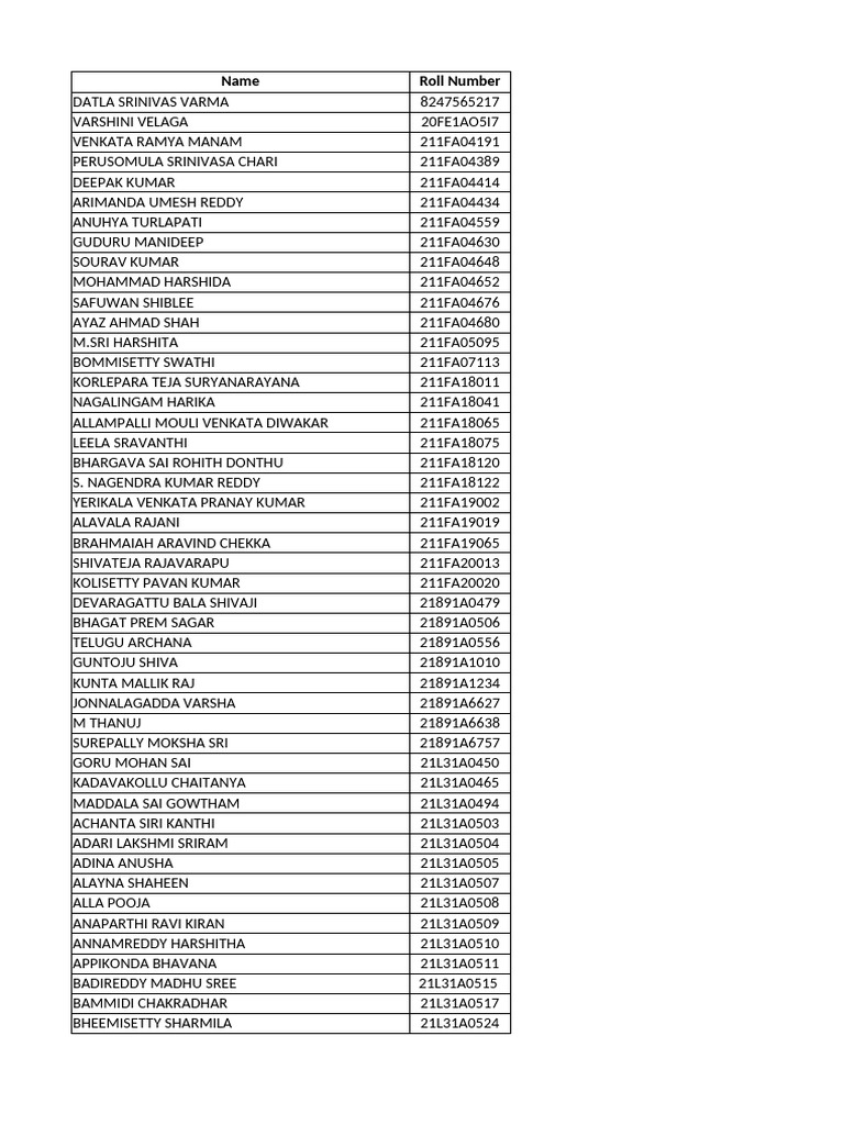 Affordmed Vignan Shortlist | PDF