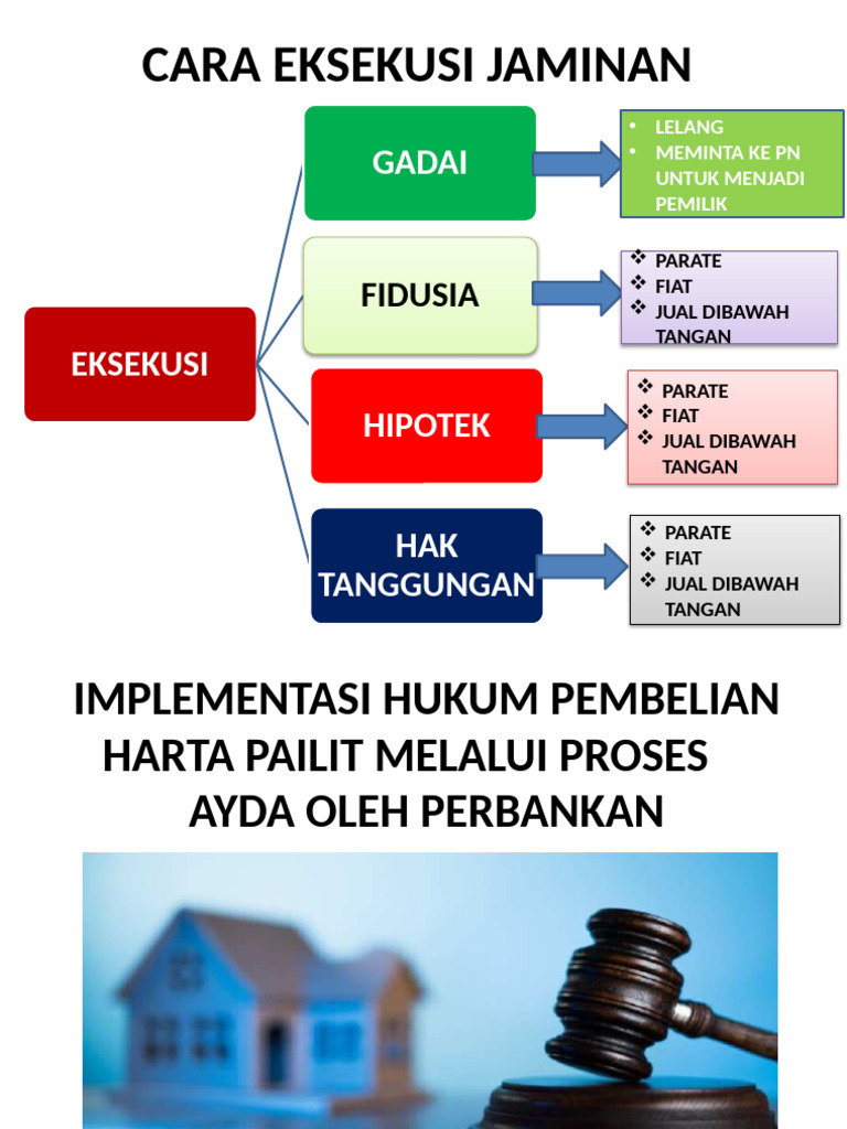 Eksekusi Perdata | PDF