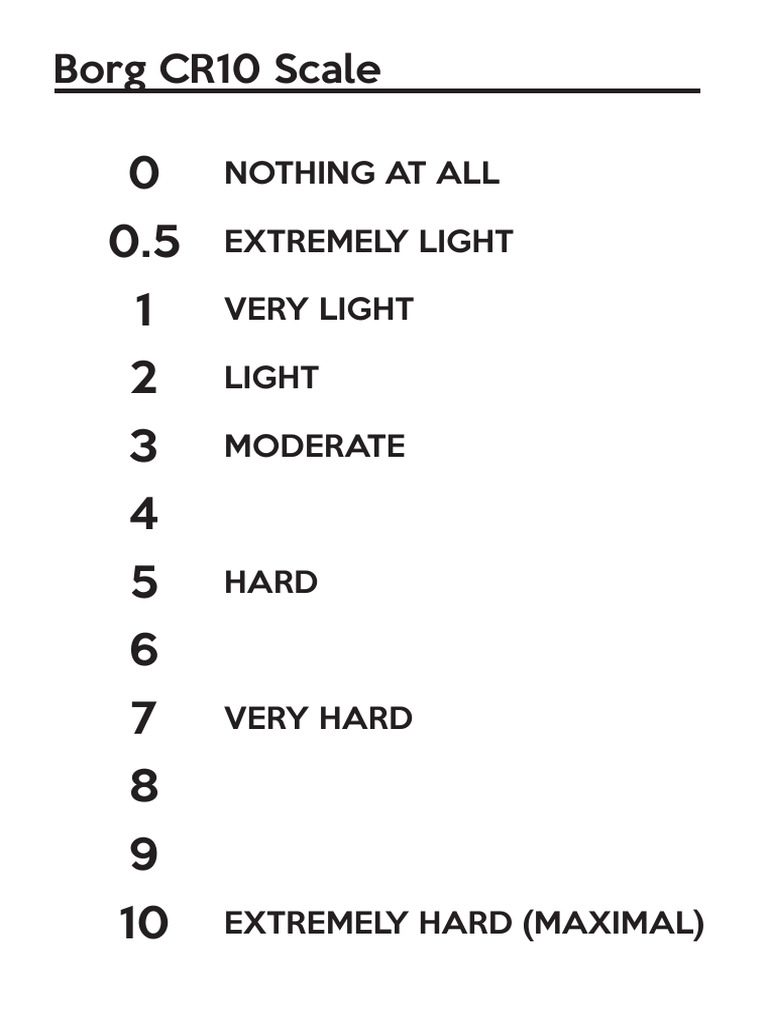 Rpe Borg Scale 1 10 | PDF