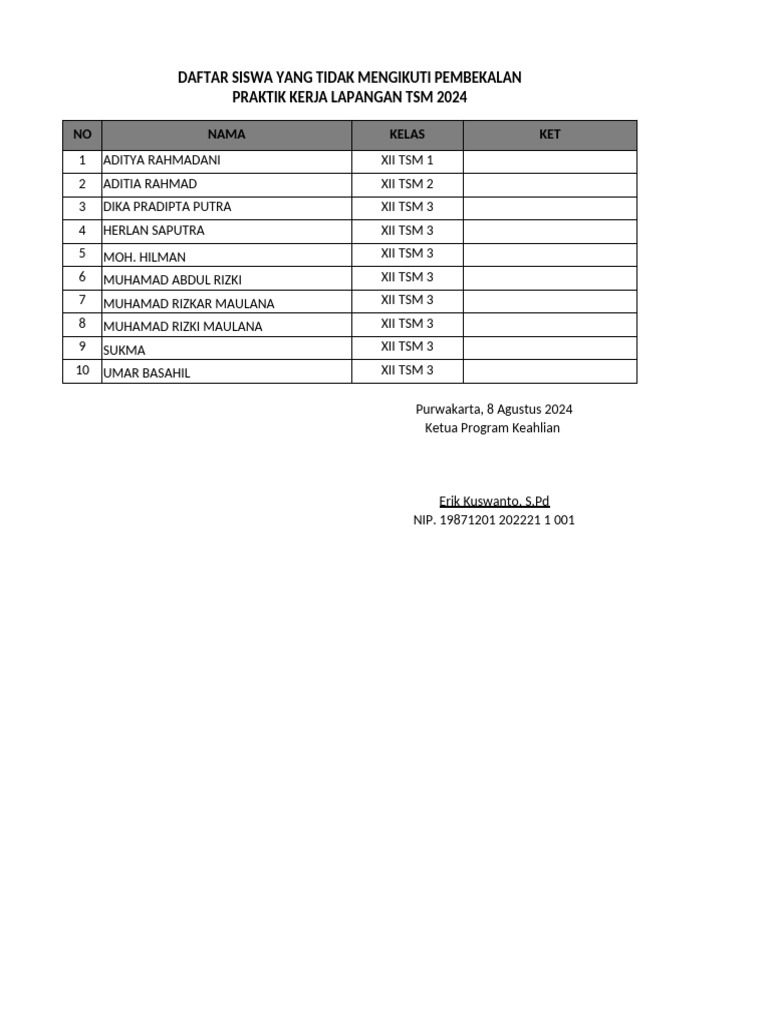 Daftar Yg Tidak Hadir Pembekalan Magang PKL TSM | PDF