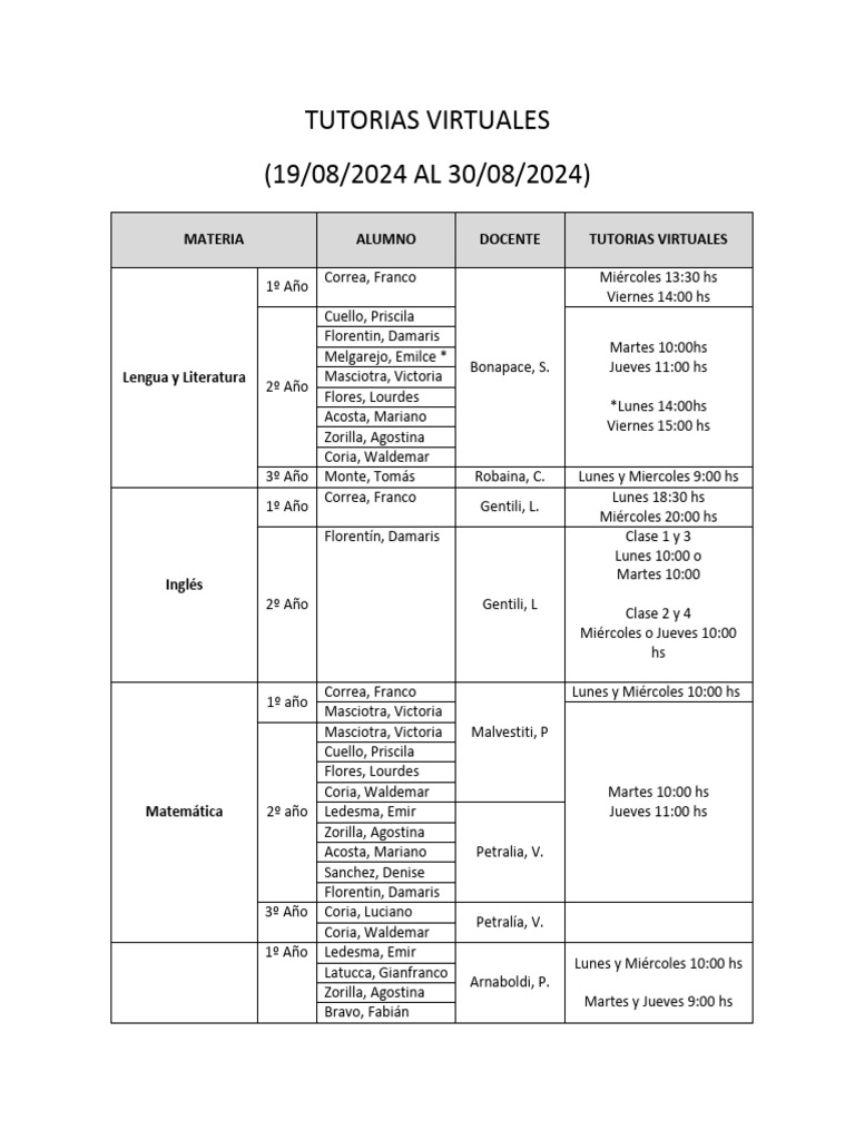 Tutorias Virtuales - Eeso #444 | PDF
