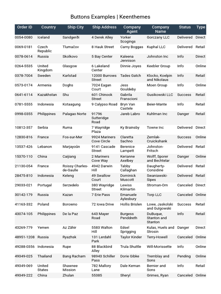 Buttons Examples Keenthemes | PDF