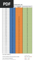ITP TOEFL Score Calculation Guide | PDF | Test Of English As A Foreign ...