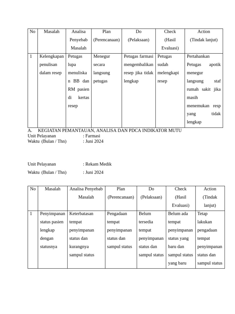 Pdca Im Unit | PDF