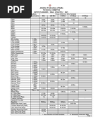 Revised DSO Programme Schedule 2024 | PDF | Sport Of Athletics | Summer ...