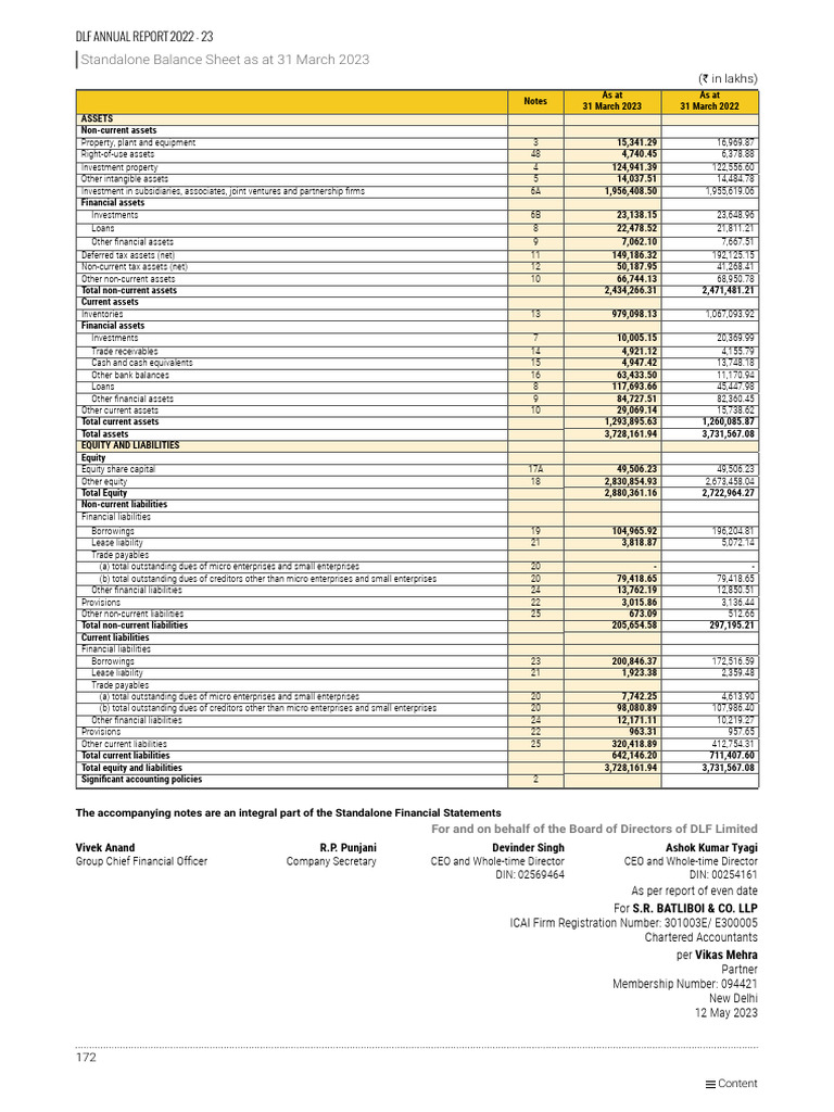 DLF Balance-Sheet | PDF