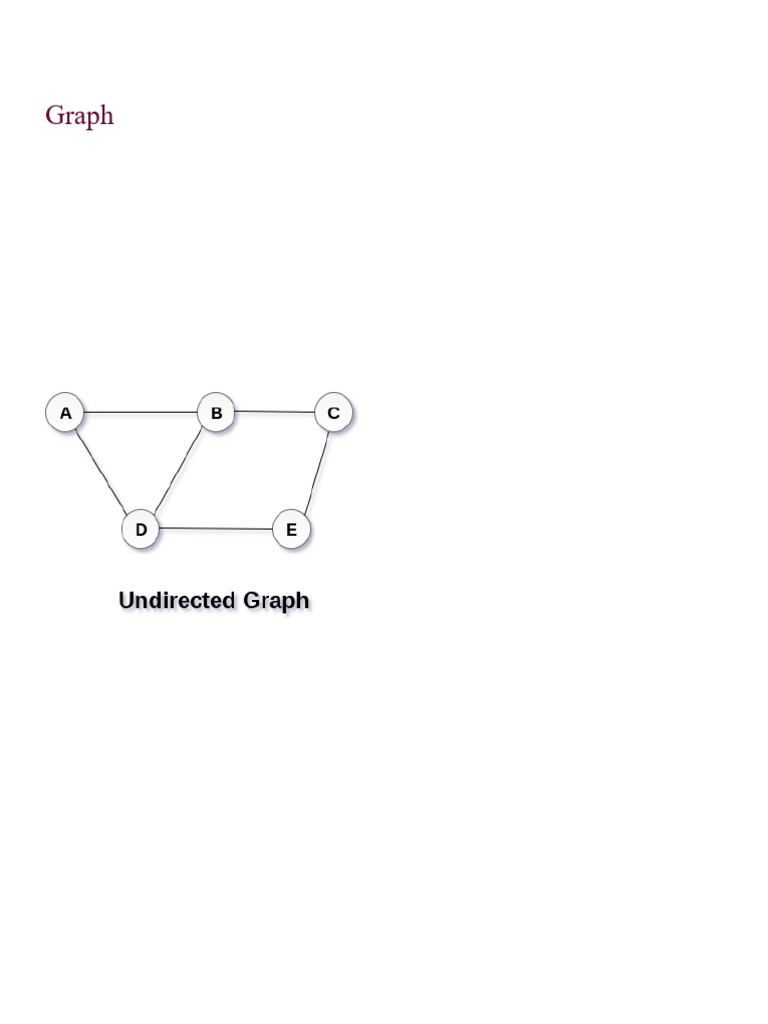 Graph Terminology | PDF